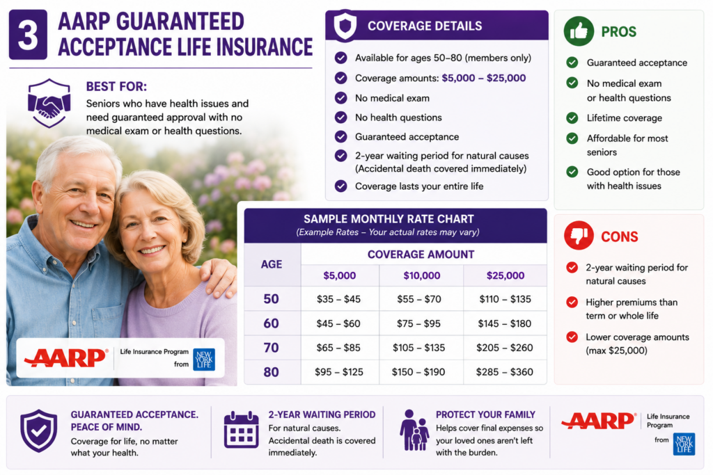 Detailed AARP Life Insurance Guide for Seniors | 2025