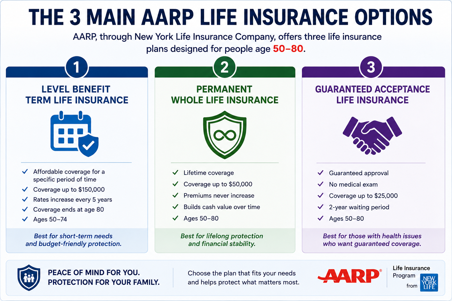 Detailed AARP Life Insurance Guide for Seniors | 2025