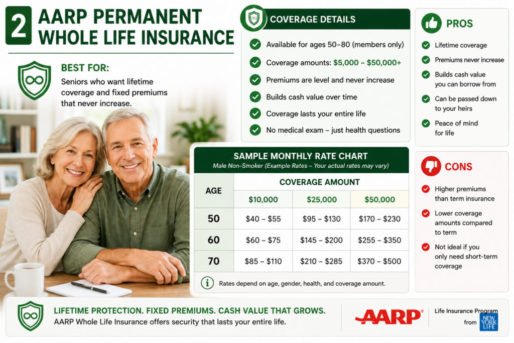 Detailed AARP Life Insurance Guide for Seniors | 2025