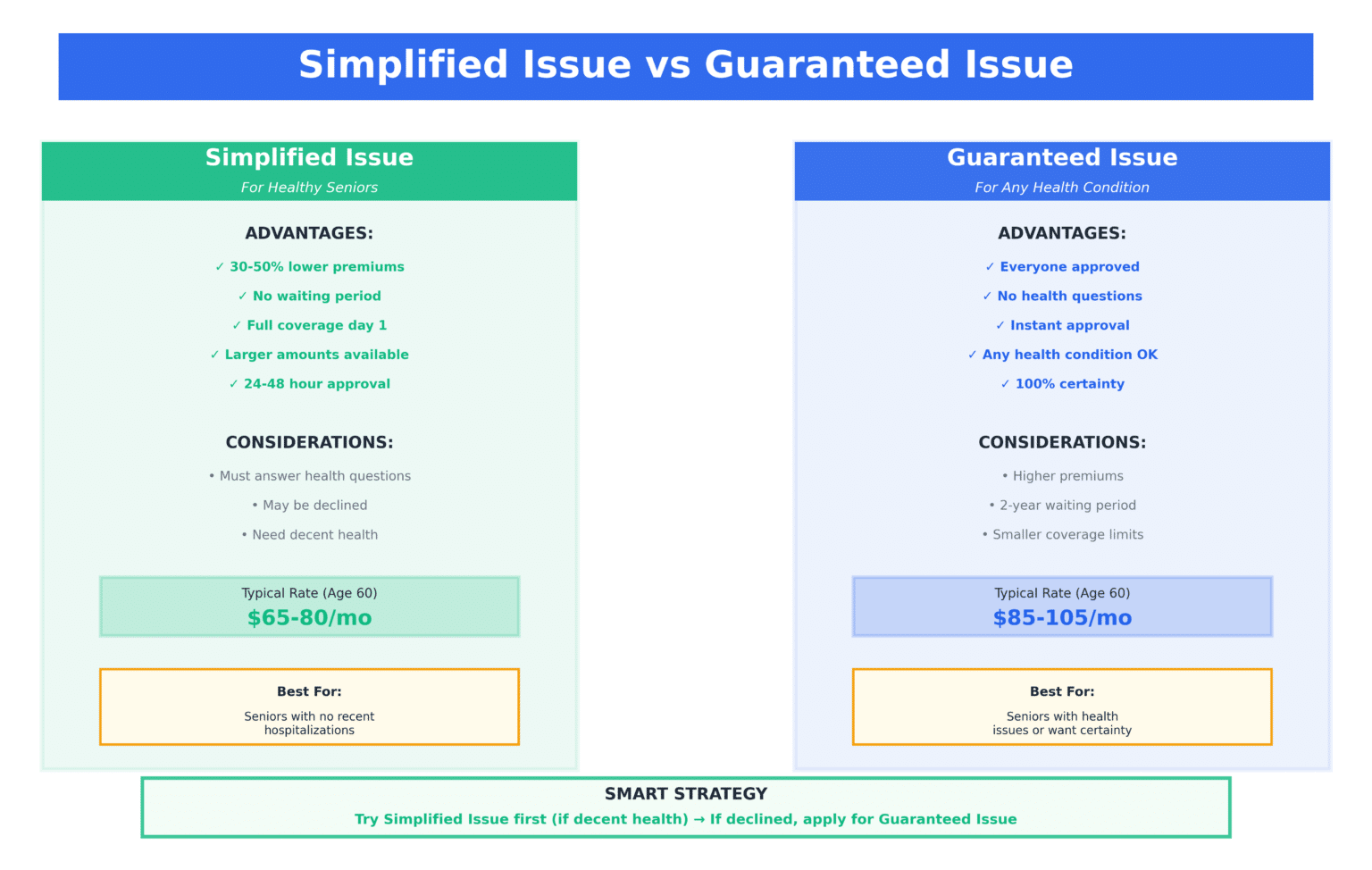An 2025 Ultimate Guide to Life Insurance for Seniors over 60
