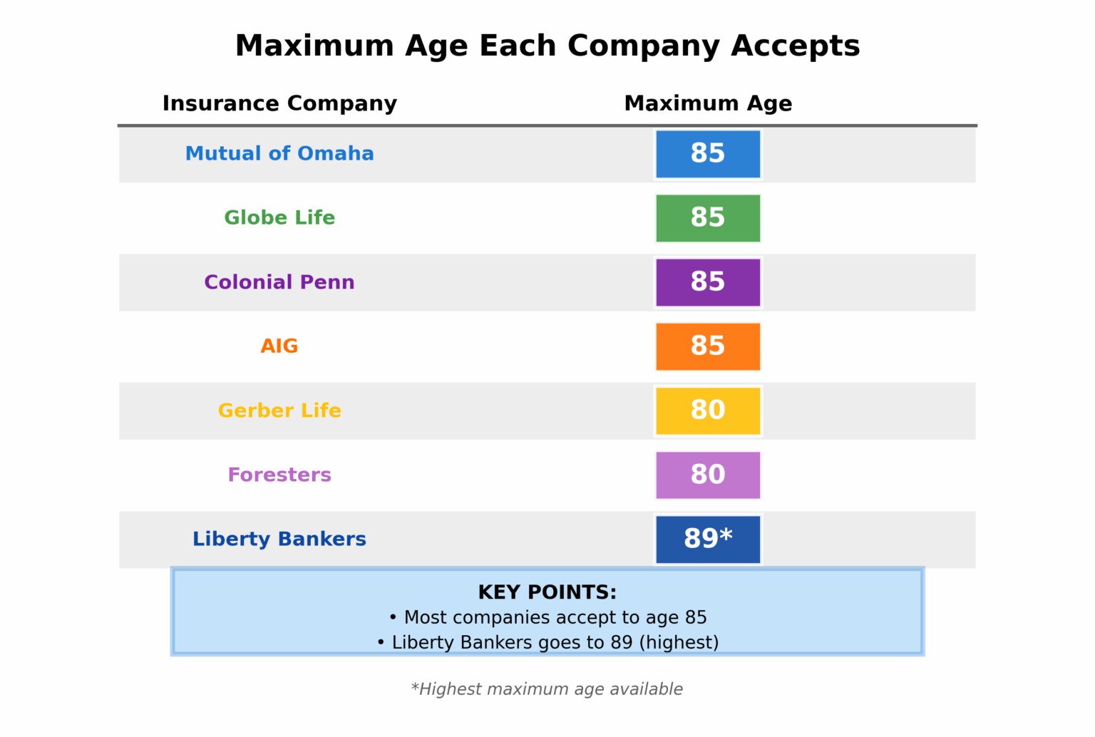 Life Insurance for Seniors Over 80: Your Complete Guide (2026)
