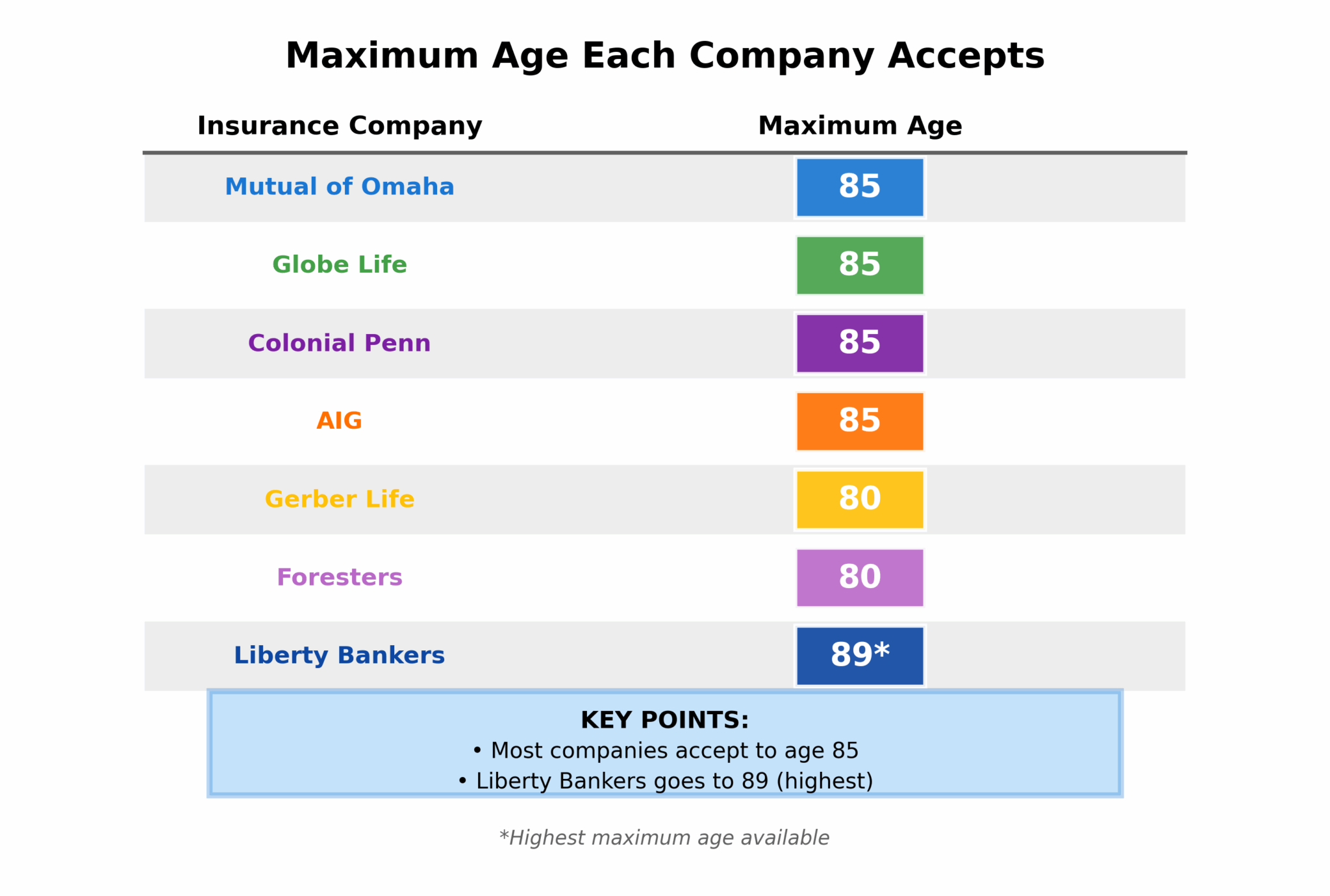 Life Insurance for Seniors Over 80: Your Complete Guide (2026)