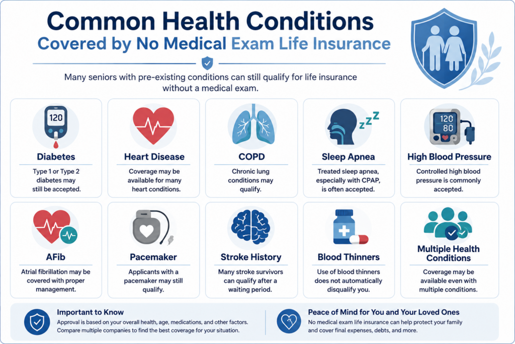 Best No Exam Life Insurance for Seniors with Health Conditions